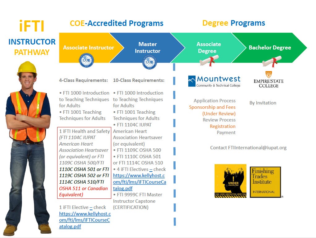 iFTI Instructor Programs – iFTI LMS
